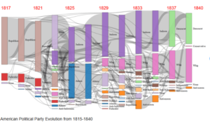 The Evolution of American Political Parties: A Timeline from Then to ...